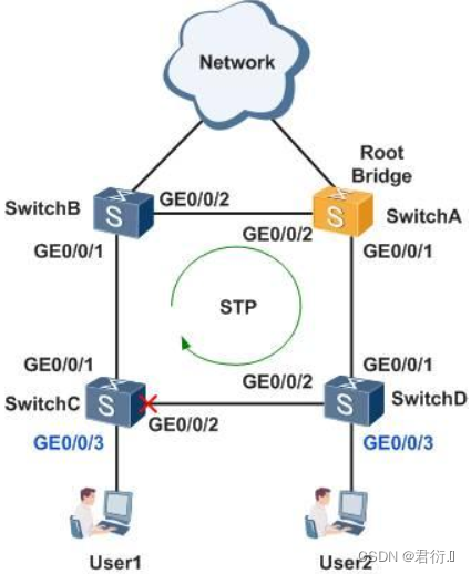 HCIP——STP配置案例_h3c stp-CSDN博客