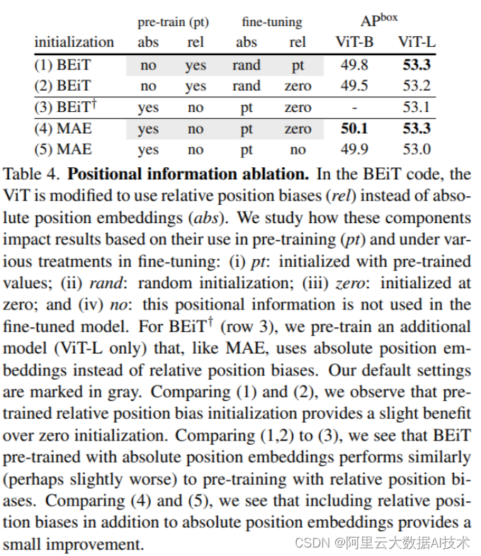 基于EasyCV复现ViTDet：单层特征超越FPN_easycv vitdet-CSDN博客