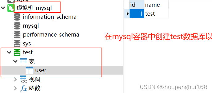 [Docker]四.Docker部署nodejs项目,部署Mysql,部署Redis,部署Mongodb-CSDN博客