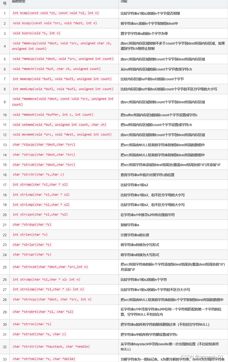 库函数(ctype,time,stdio,stdlib,math,string)-CSDN博客