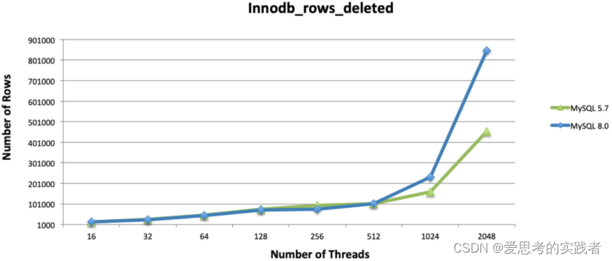 Mysql和mysql驱动mysql Connector Java升级到80x版本myoledb 支持mysql80 Csdn博客