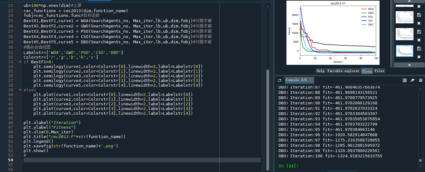 CEC2013（python）：五种算法（CSO、WOA、GWO、DBO、PSO）求解CEC2013（python代码）-CSDN博客