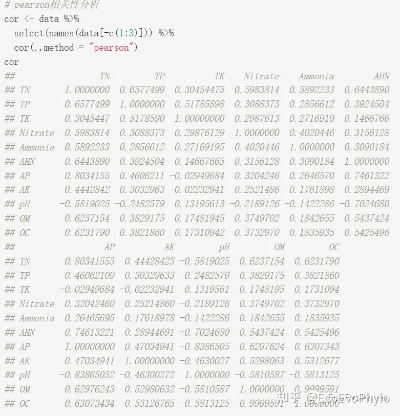 R统计绘图-PCA详解1(princomp/principal/prcomp/rda等)_r pca-CSDN博客