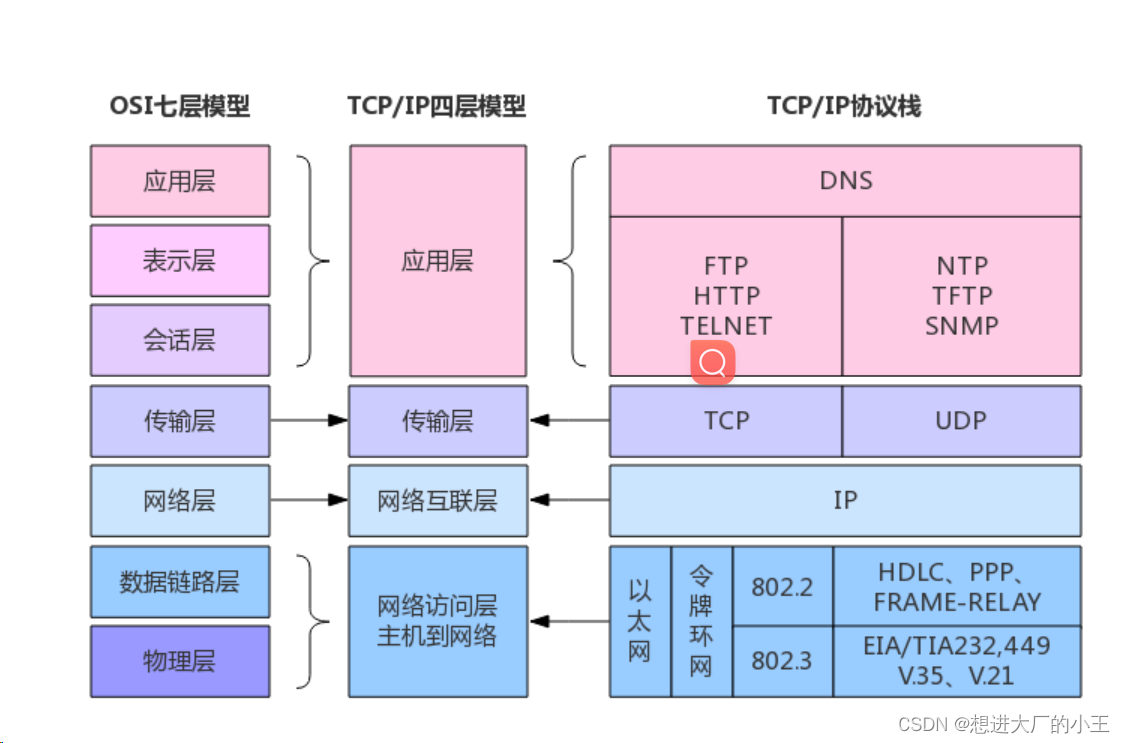 TCP协议详解之确认应答，超时重传，三次握手与四次挥手_tcp应答和重传-CSDN博客