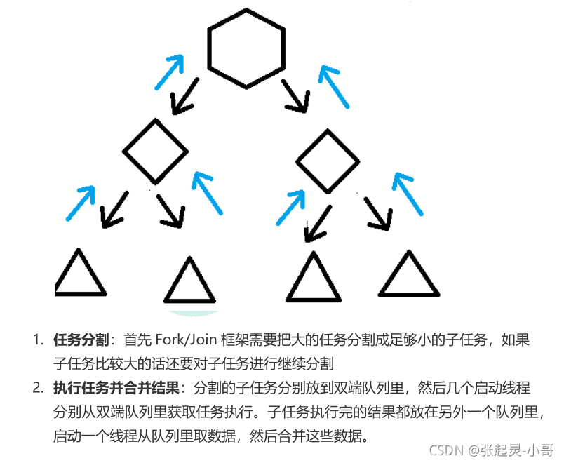 Java——多线程高并发系列之Fork/Join框架简单应用_java forkjointask-CSDN博客