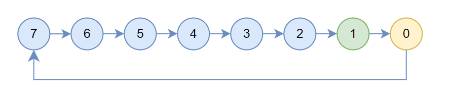 NVIDIA NCCL 源码学习（十二）- double binary tree-CSDN博客
