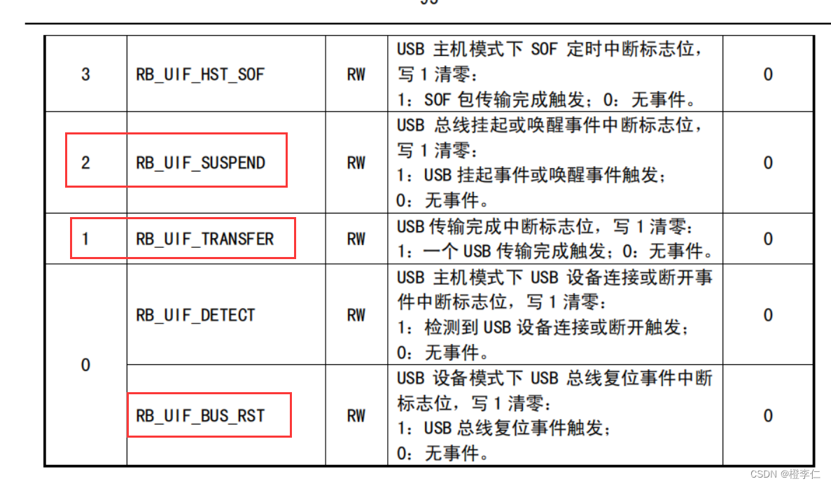 CH582 USB Device CherryUSB-CSDN博客