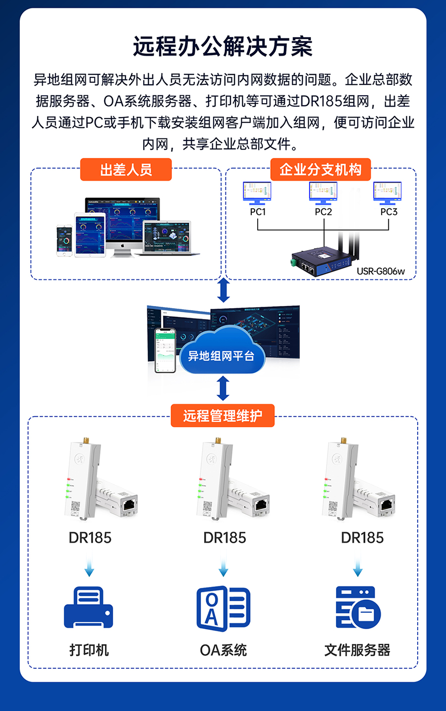 异地组网，让“远程运维”更简单_usr-dr185使用说明-CSDN博客