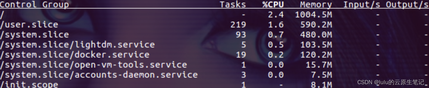 【博客615】通过systemd设置cgroup来限制服务资源争抢_systemd 限制cpu-CSDN博客