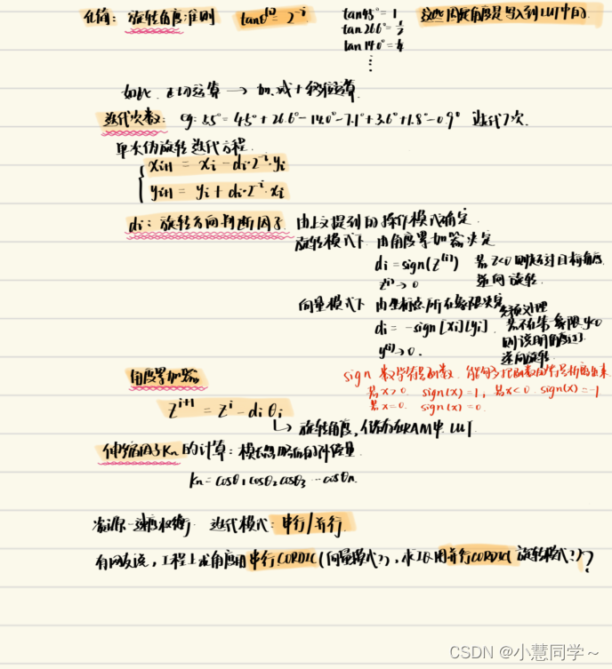 CORDIC算法与verilog实现笔记_cordic算法哔哩哔哩-CSDN博客