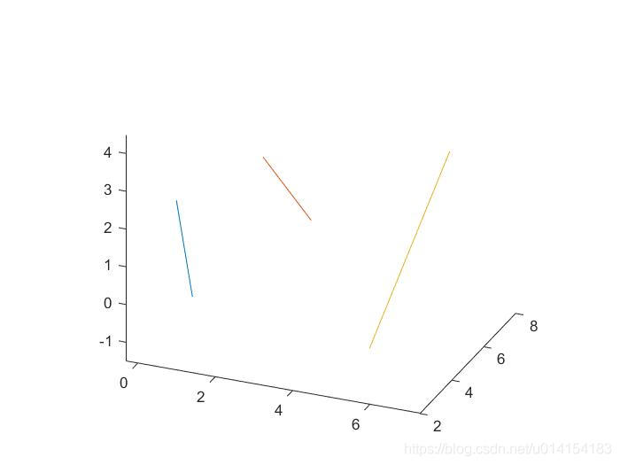 MATLAB同时画多条直线段/两点画线_matlab 画出多端线段-CSDN博客