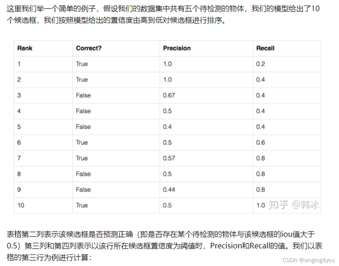 目标检测评估指标 mAP P R_p、r、map之间计算关系-CSDN博客