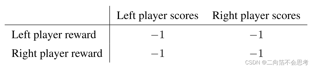 MARL算法系列（1）：IQL【原理+代码实现】_iql算法-CSDN博客