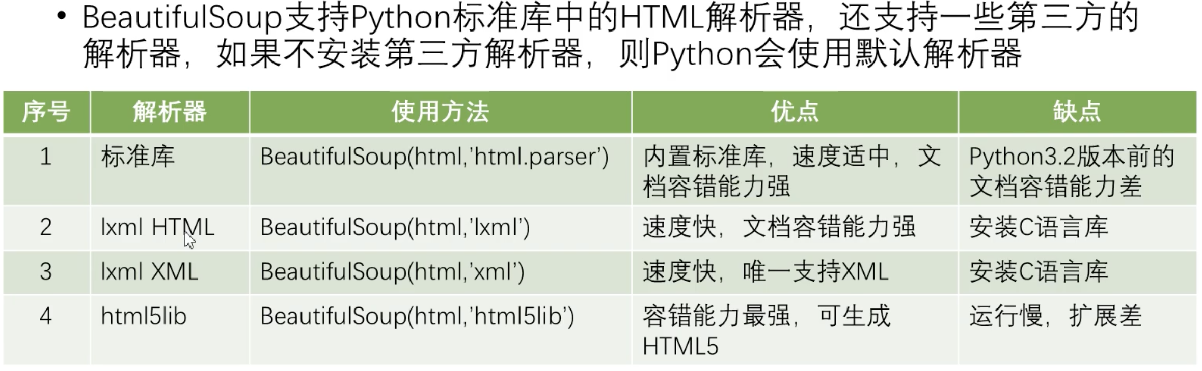 Python爬虫_请关闭浏览器的调试窗口再访问页面!-CSDN博客