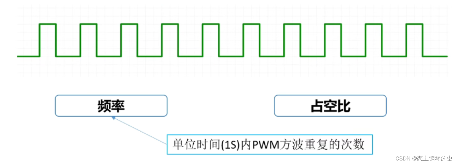 使用micropython控制pwm:理论与esp32实例应用 Csdn博客