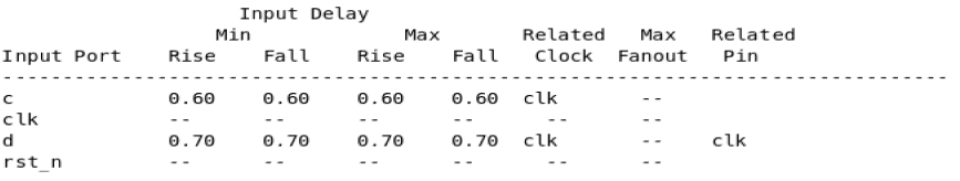 静态时序分析：SDC约束命令set_input_delay详解_set input delay 约束-CSDN博客