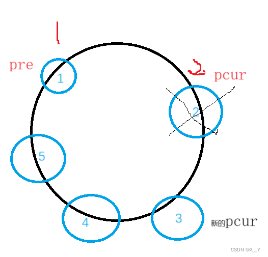 约瑟夫环问题的链表实现详解-CSDN博客
