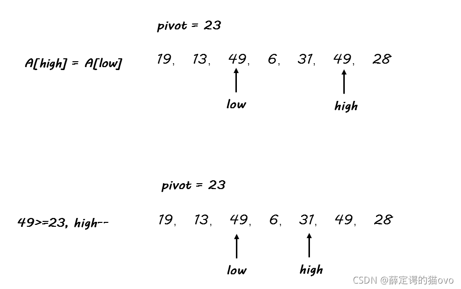 交换排序（冒泡排序、快速排序的算法思想及代码实现）_void bubblesort(seqlist &l)-CSDN博客