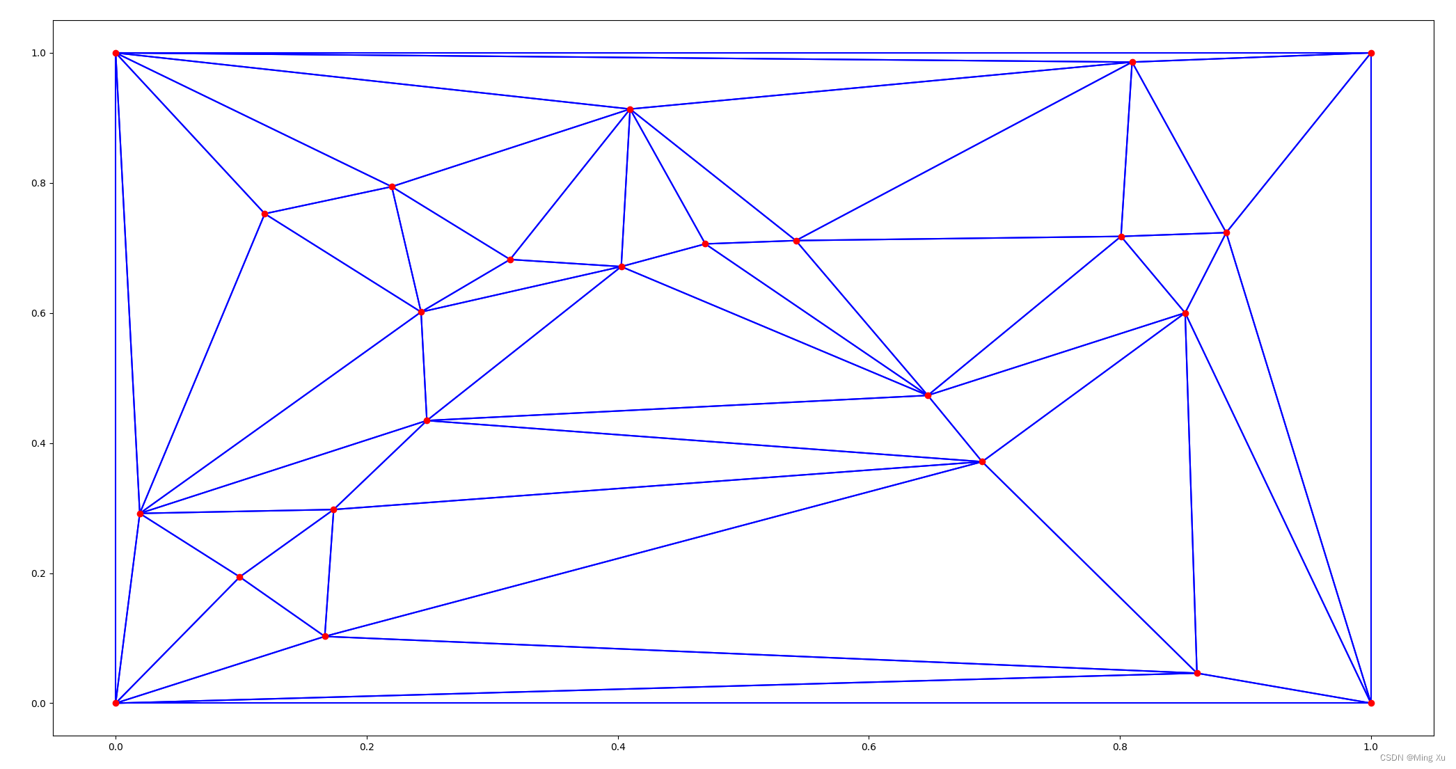 Bowyer-Watson算法-CSDN博客