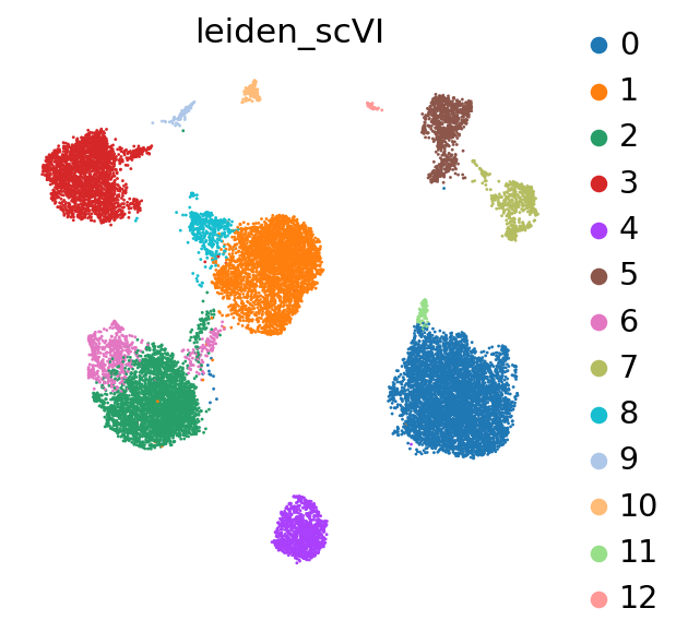 BaseException: Could not construct partition: Weight vector not the same size as the number of ...