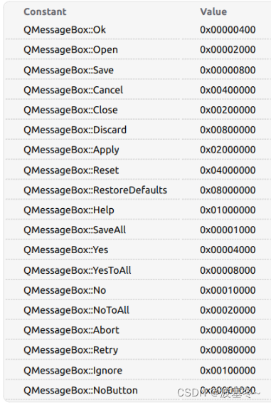 Qt应用开发(基础篇)——对话框窗口 QDialog_qt 界面开发 对话框-CSDN博客