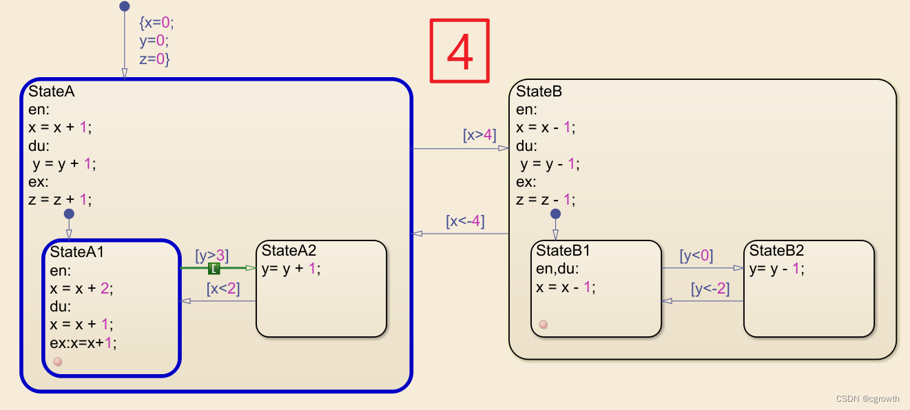 Stateflow状态转移练习_stateflow多个条件-CSDN博客