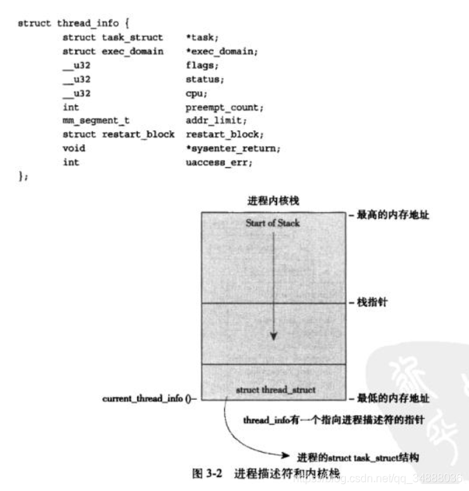 Linux中的pcb进程控制块 Taskstruct进程描述符进程描述符和进程控制块 Csdn博客