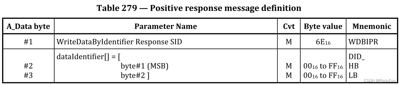 UDS 2E服务-CSDN博客