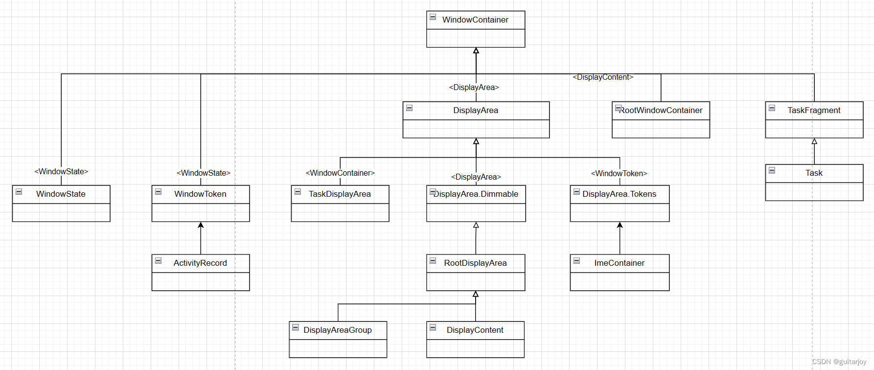 Android12 - WMS之WindowContainer树（DisplayArea）_android windowcontainer-CSDN博客