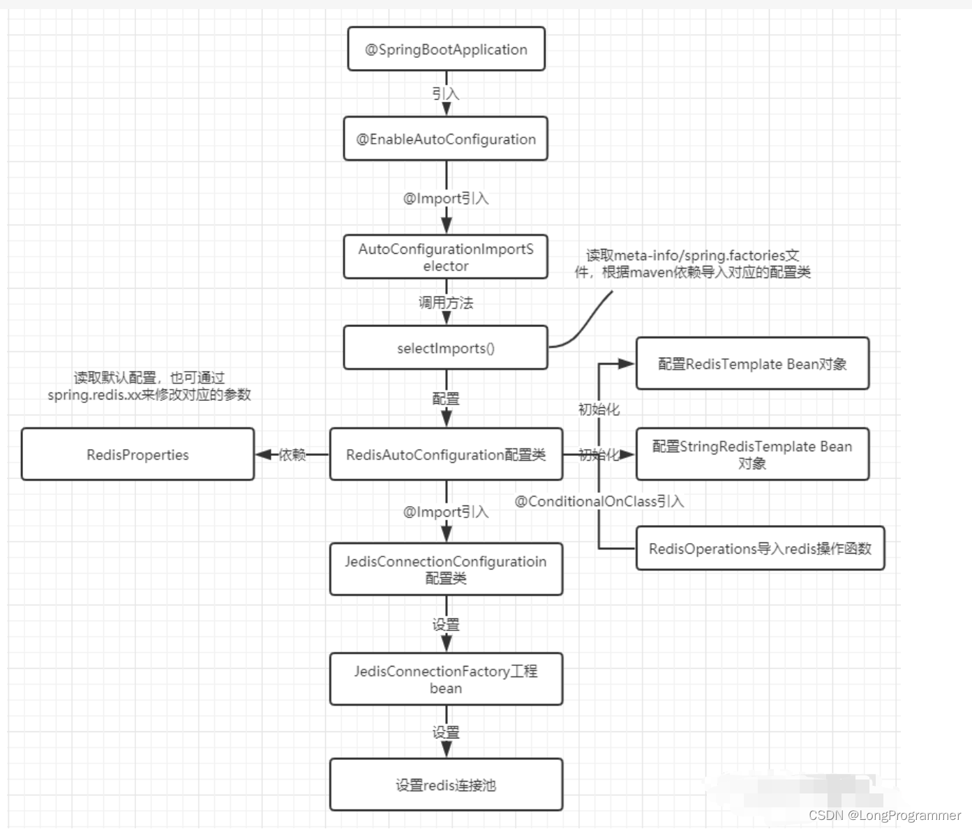 Spring Boot-CSDN博客