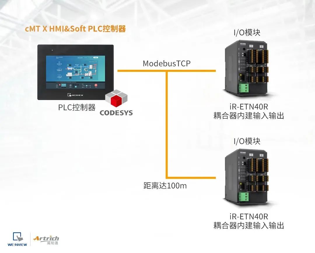 基于CODESYS软件+RK3568/T3/A40i的显控一体化方案，支持定制_rk3568 plc 传感器控制-CSDN博客