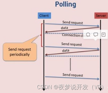 【Unity】在Unity下使用websocket的一些经验_unity websocket-CSDN博客