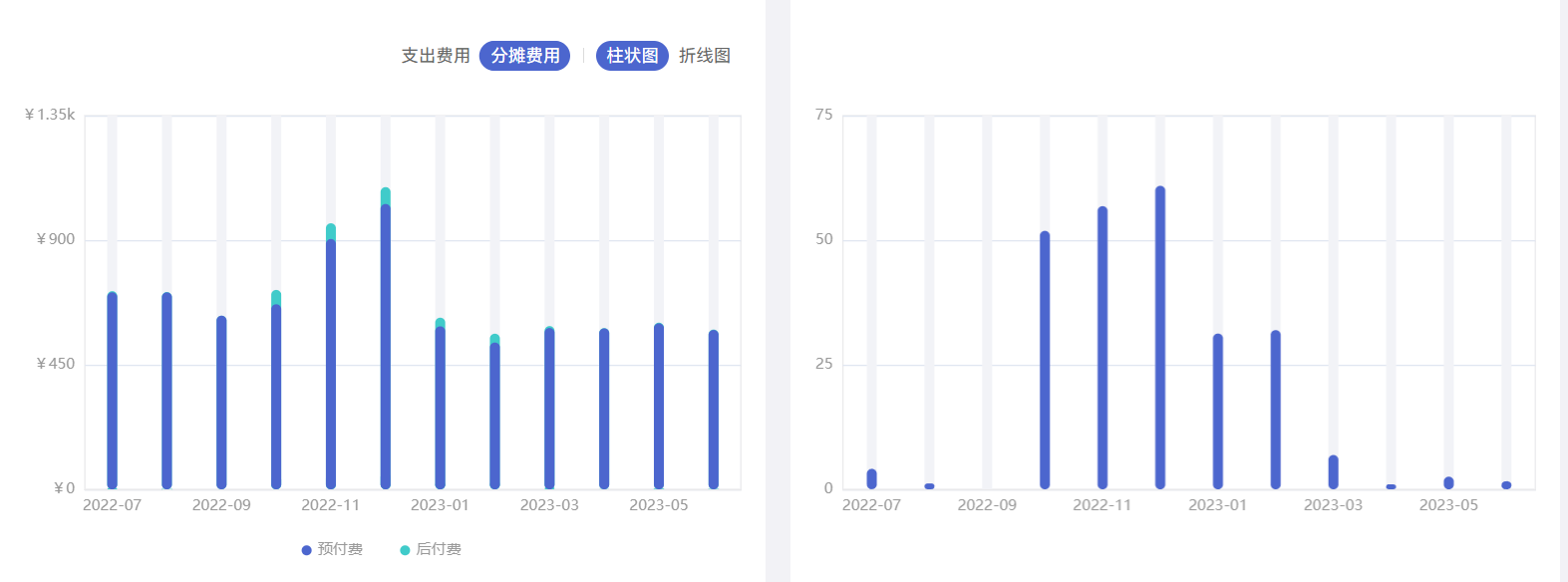 vue-echarts配置项详解-CSDN博客