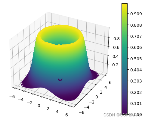 matplotlib 笔记：绘制3D图_matplotlib 3d折线图-CSDN博客