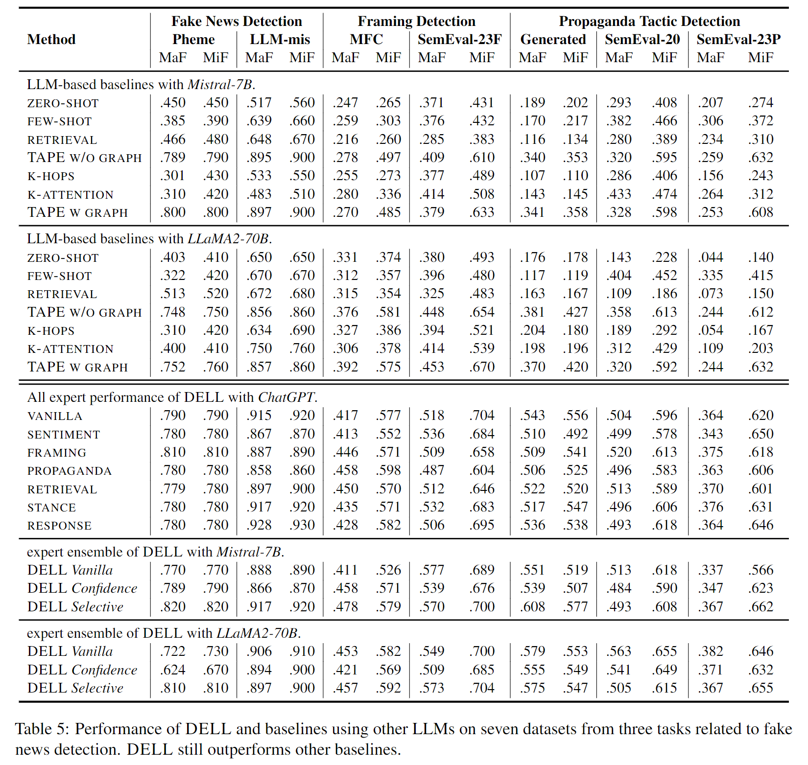 论文阅读-DELL: Generating Reactions and Explanations for LLM-Based Misinformation Detection-CSDN博客