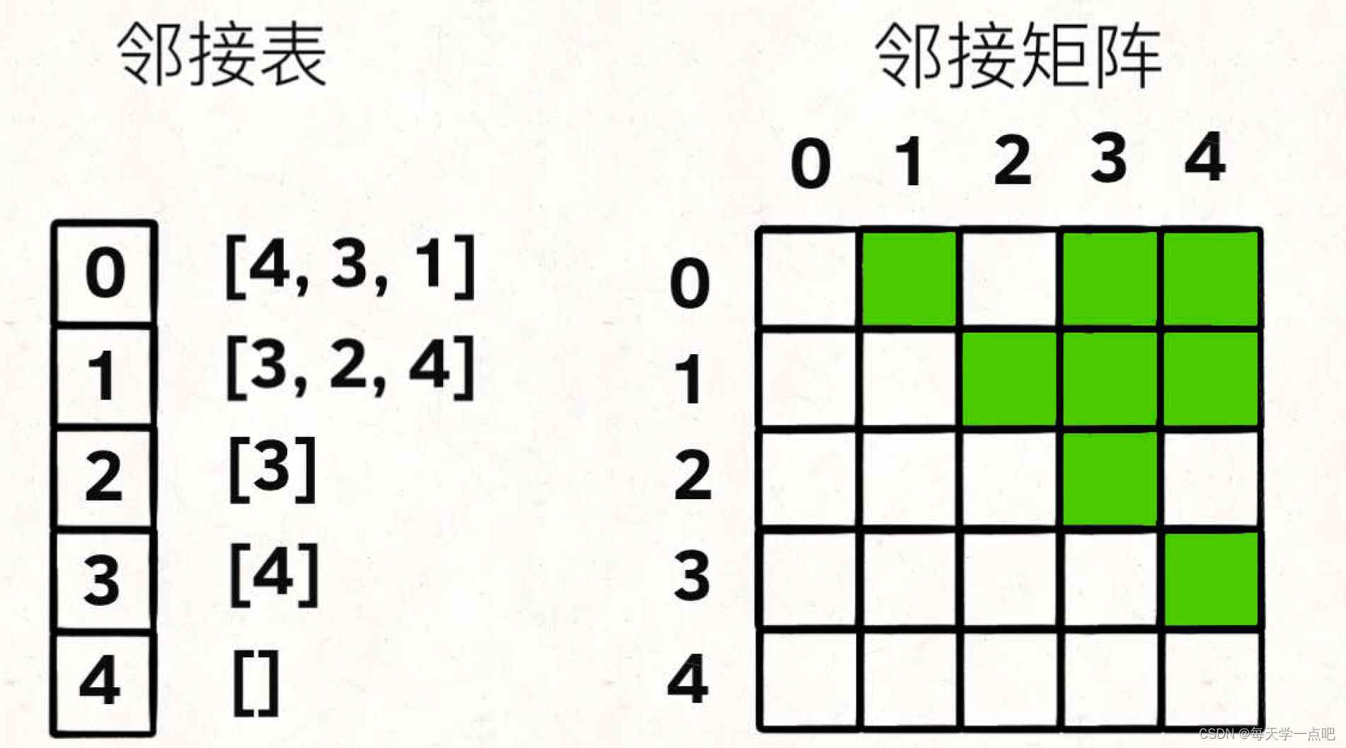 【LeetCode】797 and 1189（图论基础）_leecode 图论基础-CSDN博客