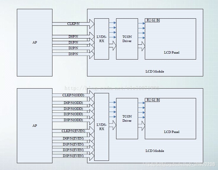 LVDS接口详解：类型、特点与分辨率-CSDN博客