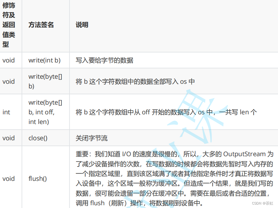 Java EE初阶---文件操作和IO-CSDN博客