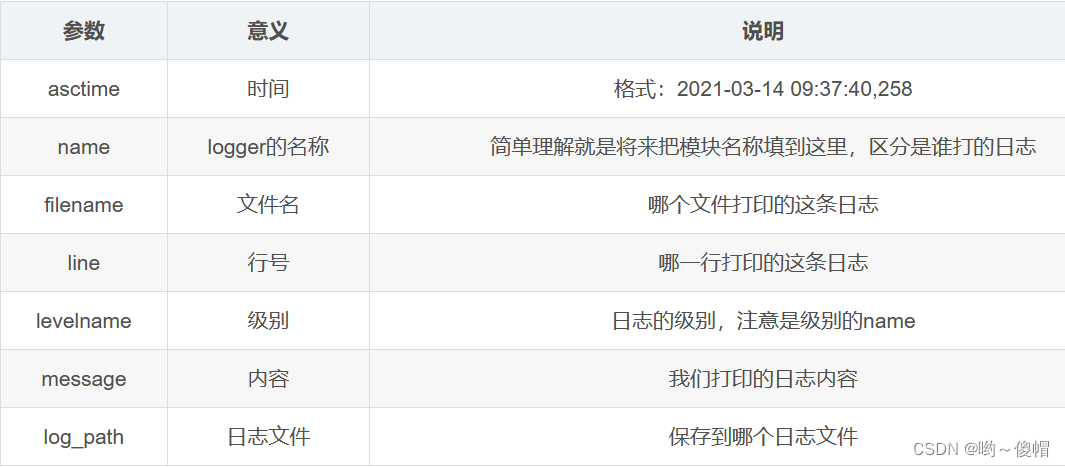 python logging-CSDN博客