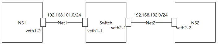 P4 开发实践 — 编程基础 — L3 Forwarding 示例程序_p4 编程 代码示例-CSDN博客