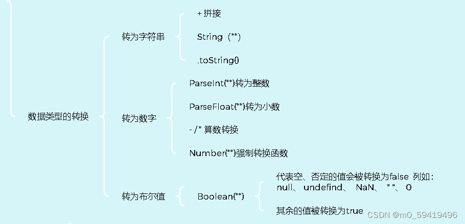 Javascript基础知识:数据类型转换与操作符解析 Csdn博客