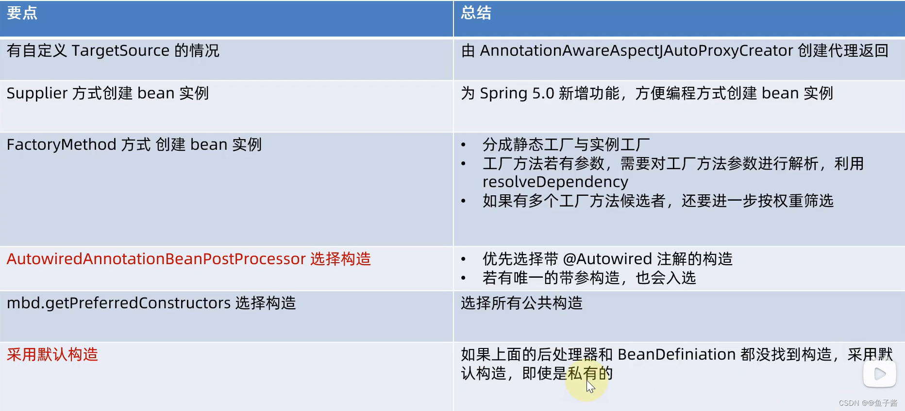 框架篇（黑马）_spring refresh-CSDN博客