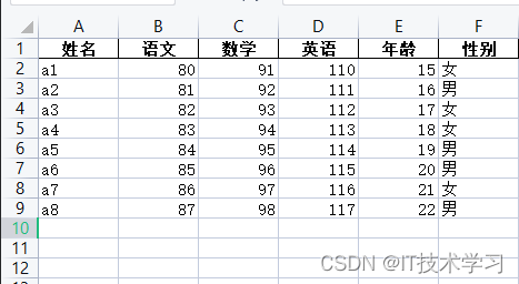 Pandas怎样实现Excel的vlookup功能？（pandas merge）_pandas vlookup-CSDN博客