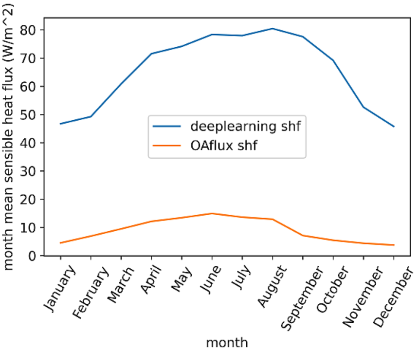 Python Matplotlib保存图片不全 解决办法python保存图片不完整 Csdn博客