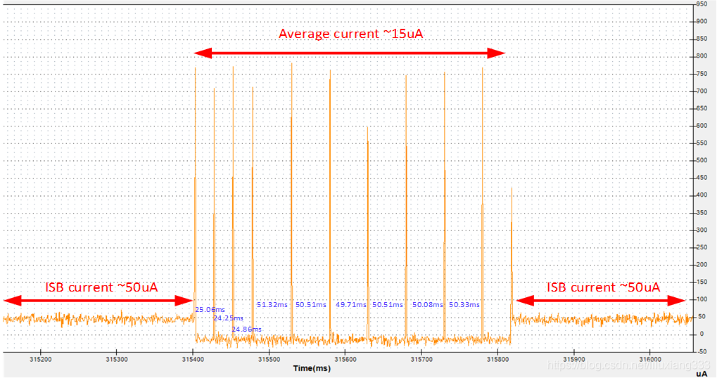 APS6404L-SQH Half Sleep电流测试 —— AP Memory_psram 休眠-CSDN博客