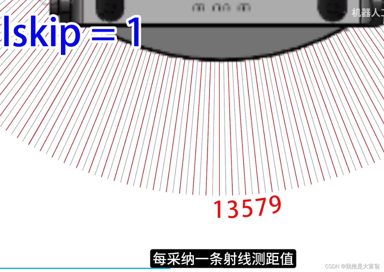 ROS | Gmapping进行Slam建图_ros gmapping 建图参数设定-CSDN博客