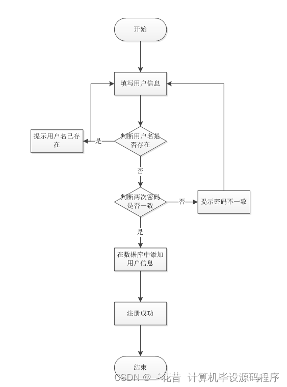 Java Jsp社区医疗信息服务管理系统470cl 独有源码 如何找到适合自己的毕业设计的指南社区卫生服务程序代码 Csdn博客