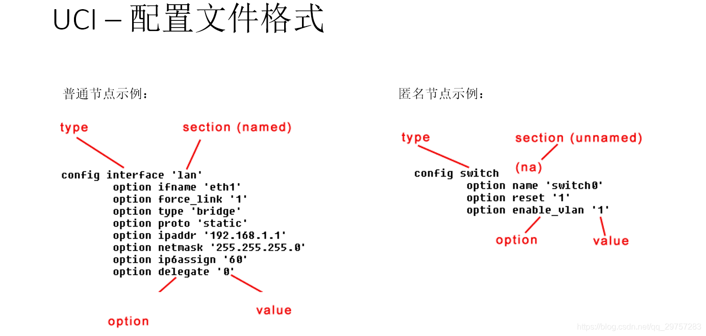 OpenWrt Web GUI 开发之 Luci 框架粗解_openwrt web开发-CSDN博客