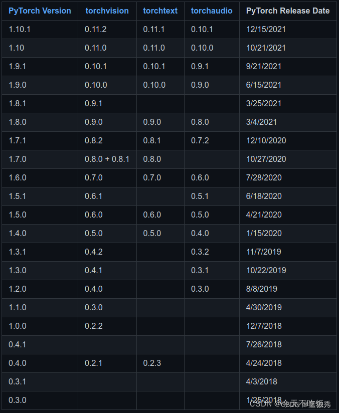 Jetson Xavier NX_亚博智能的资料提取码-CSDN博客