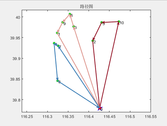 【智能算法应用】混合粒子群算法求解CVRP问题_粒子群算法cvrp-CSDN博客